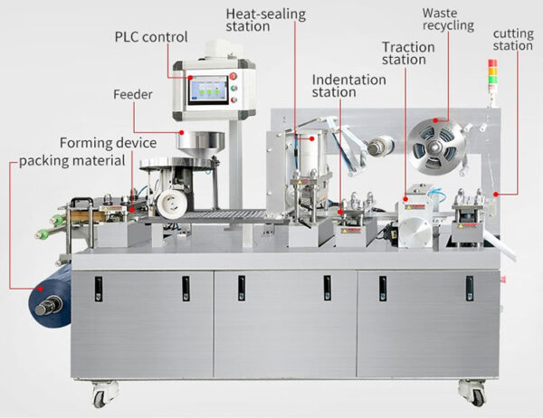 Types Of Blister Packaging Machines For Pharmacy – AIPAK