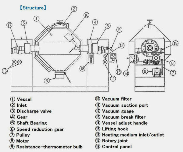 How To Realize The Improvement And Innovation Of Vacuum Drier Machine ...