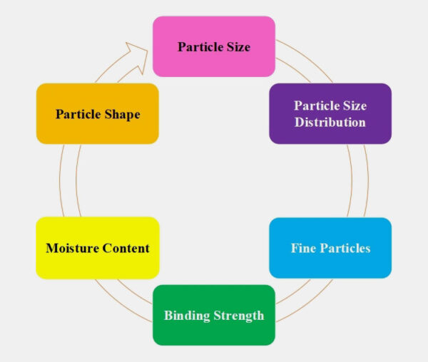 Why Pellets Formulation Is On The Rise? – AIPAK