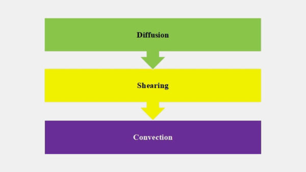 Pharmaceutical Powders- In-depth Understanding & Characterisation – AIPAK