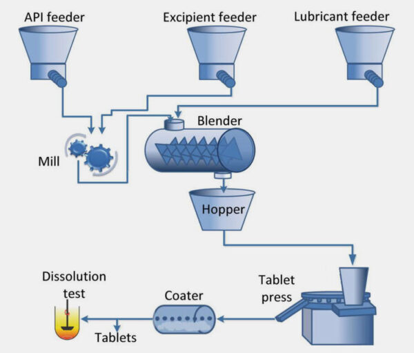 How Much Do You Know About Solid Preparation? – AIPAK
