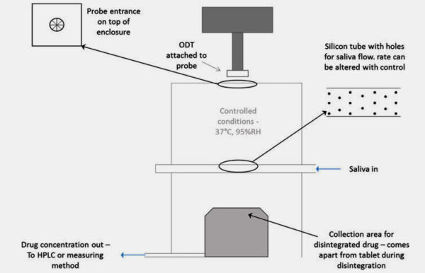 How To Troubleshoot Common Problems Of Tablet Press Machine – AIPAK