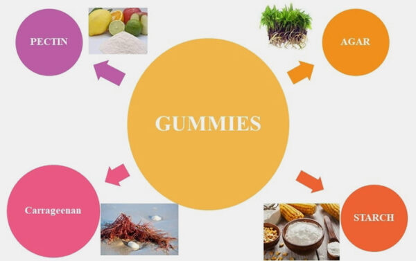 What is Gummy Formula? – AIPAK