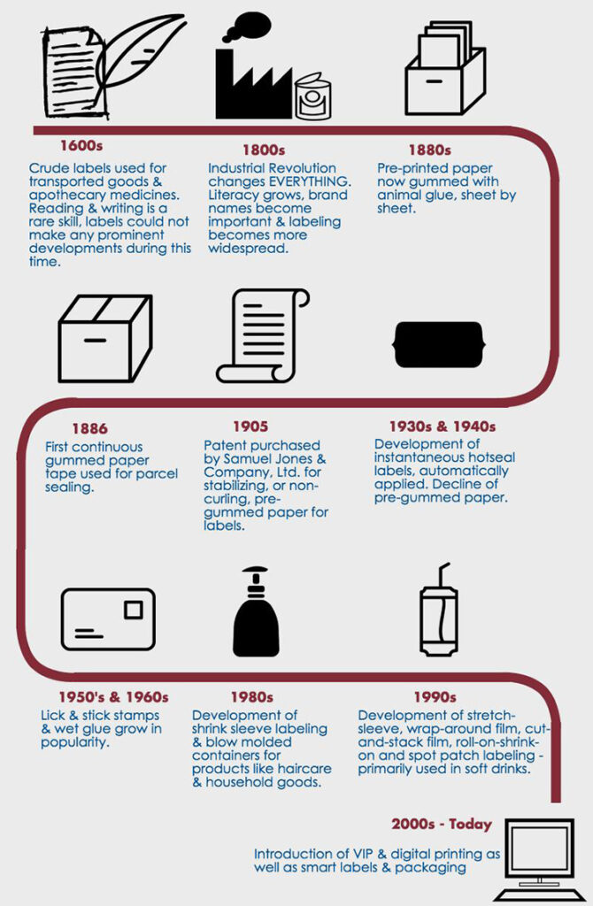 Double Side Sticker Labelling Machine: The Complete FAQ Guide in 2025 ...
