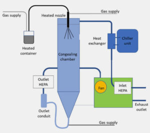 The Science Behind Formulation Of Pharmaceutical Pellets – AIPAK