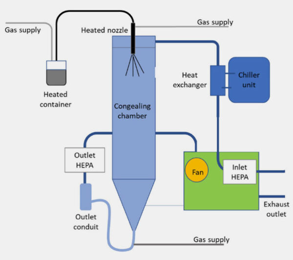 The Science Behind Formulation Of Pharmaceutical Pellets – AIPAK