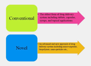 Everything You Need to Know About Drug Delivery System – AIPAK