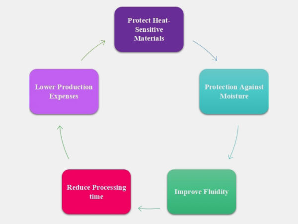 Stages Involved In Manufacturing Of Pharmaceutical Tablets – AIPAK