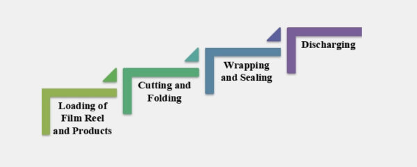 Overwrapping Machine – AIPAK