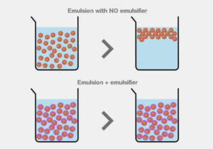 Pharmaceutical Emulsion- Deepen Your Knowledge! – AIPAK