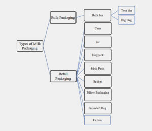 Milk Powder Packaging: The Complete FAQ Guide in 2025 – AIPAK