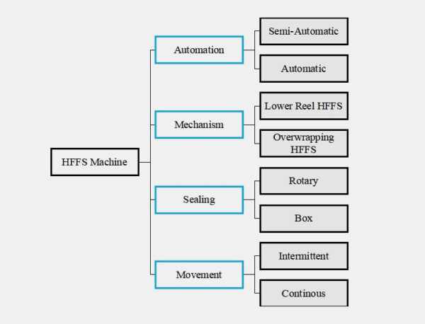 HFFS Machine: The Complete FAQ Guide in 2025 – AIPAK