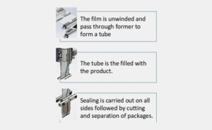 VFFS VS HFFS Machine. How To Choose The Right One? – AIPAK
