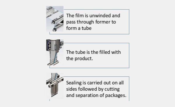 VFFS VS HFFS Machine. How To Choose The Right One? – AIPAK