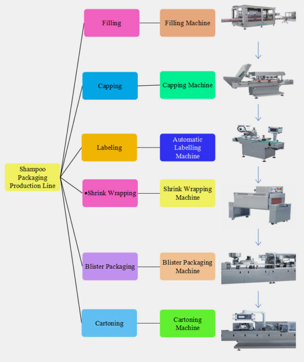 Shampoo Packaging: The Complete FAQ Guide In 2025 – AIPAK