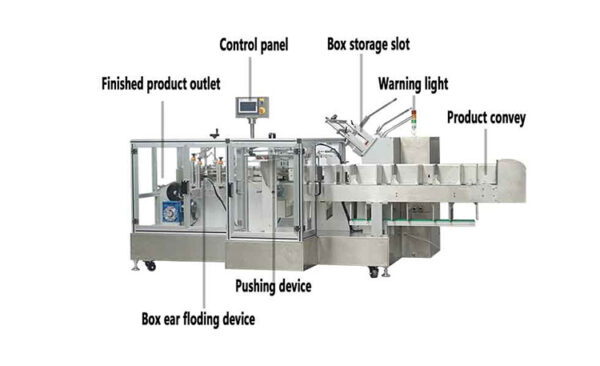 Blister Line – AIPAK