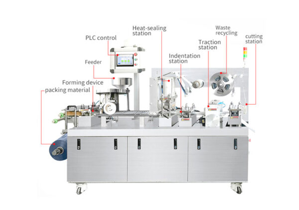 Blister Line – AIPAK