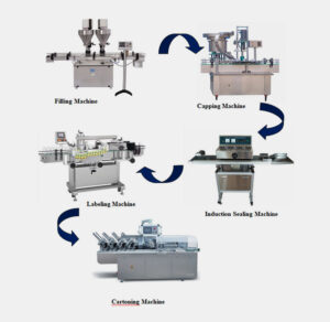 Curry Powder Packaging: The Complete FAQ Guide In 2025 – AIPAK