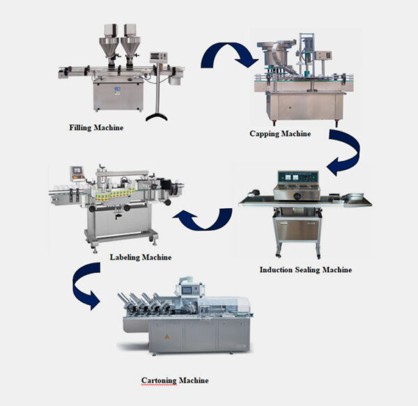 Curry Powder Packaging: The Complete FAQ Guide In 2025 – AIPAK