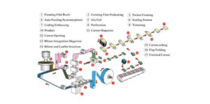 Blister Line – AIPAK