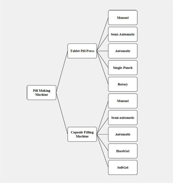 Pill Making Machine: The Complete FAQ Guide In 2025 – AIPAK