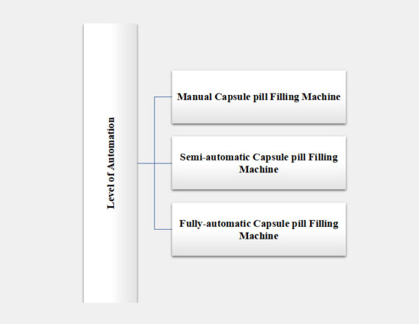 Pill Making Machine: The Complete FAQ Guide In 2025 – AIPAK