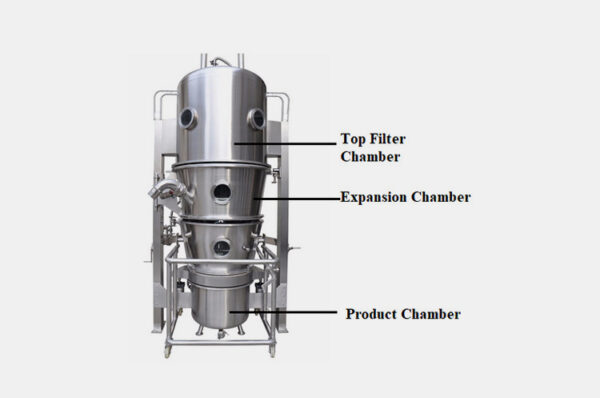Pharma Food Chemical Powder Drying&Granulating Multi-function Fluid Bed ...