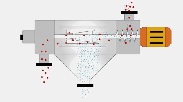 Centrifugal Sifter:The Complete Buying Guide in 2025 – AIPAK