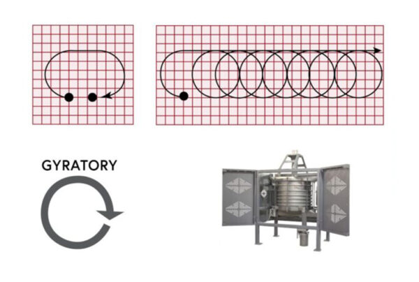 Sifter Machine – AIPAK