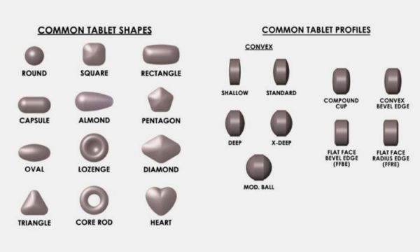 What Are Pros And Cons Of Tablet? – AIPAK