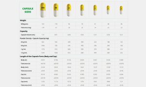 Which Capsule Is Bigger 0 Or 00？ – AIPAK