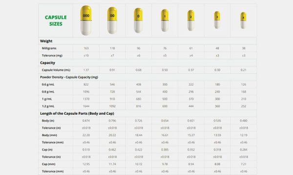 Which Capsule Is Bigger 0 Or 00？ – AIPAK