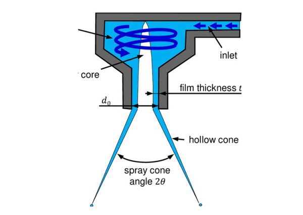 Spray Filling Machine Ultimate Importing Guide Available– AIPAK