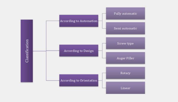 Powder Filler: The Complete Buying Guide In 2025 – AIPAK