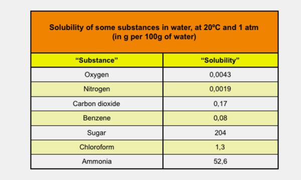 What Will Happen When Dissolution Of Solid In Liquid? – AIPAK