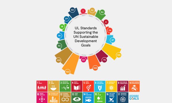 UL Standard: The Complete FAQ Guide In 2025 – AIPAK
