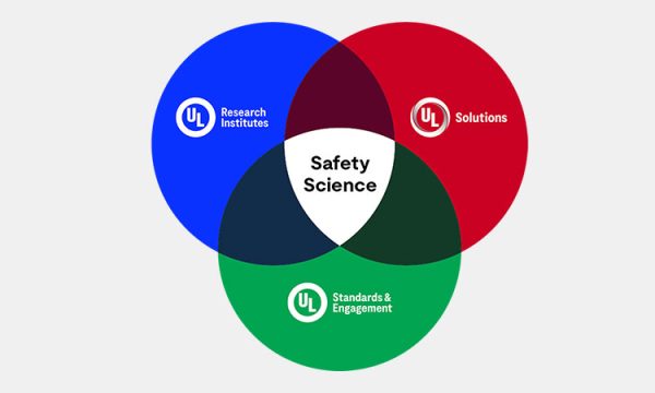 UL Standard: The Complete FAQ Guide In 2025 – AIPAK