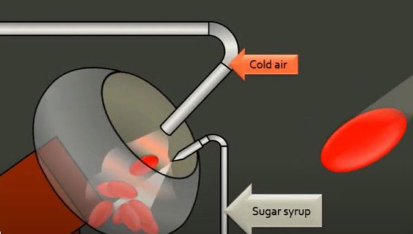 Sugar Coating Process For Tablets: The Complete FAQ Guide In 2025 – AIPAK