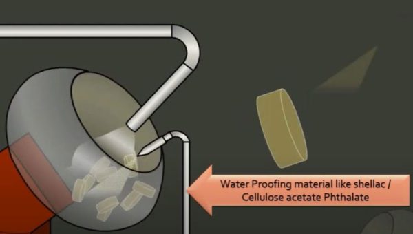 Sugar Coating Process For Tablets: The Complete FAQ Guide In 2025 – AIPAK