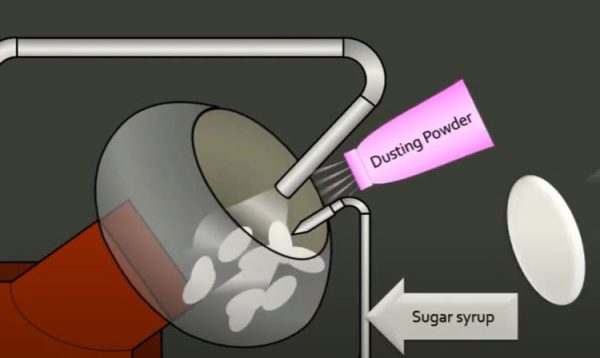 Sugar Coating Process For Tablets: The Complete FAQ Guide In 2025 – AIPAK