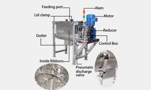 Types Of Blenders In Pharmaceutical Industry – AIPAK