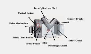 Types Of Blenders In Pharmaceutical Industry – AIPAK