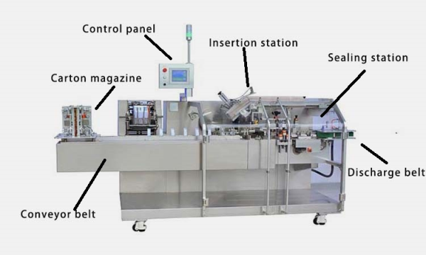 Cartoner Equipment: The Complete FAQ Guide In 2025 – AIPAK