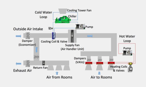 What Is The Humidity Requirements For Pharmaceutical Industry – AIPAK