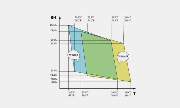 What Is The Humidity Requirements For Pharmaceutical Industry – AIPAK