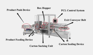 Cartoning Machine For Tray:The Complete FAQ Guide In 2025 – AIPAK