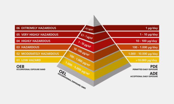 OEB Level:The Complete FAQ Guide In 2025 – AIPAK