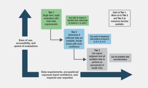 OEB Level:The Complete FAQ Guide In 2025 – AIPAK