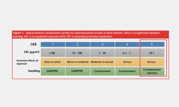 OEB Level:The Complete FAQ Guide In 2025 – AIPAK