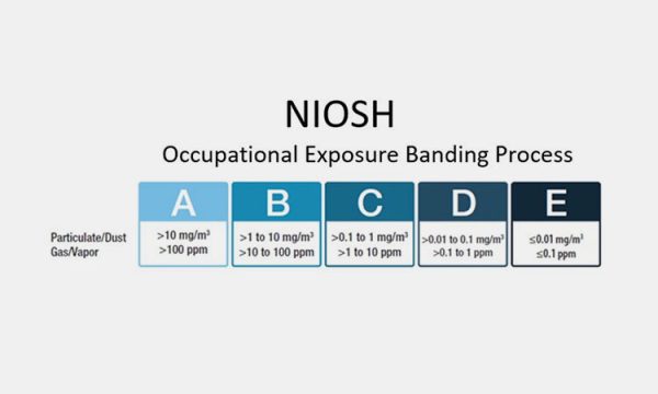 OEB Level:The Complete FAQ Guide In 2025 – AIPAK